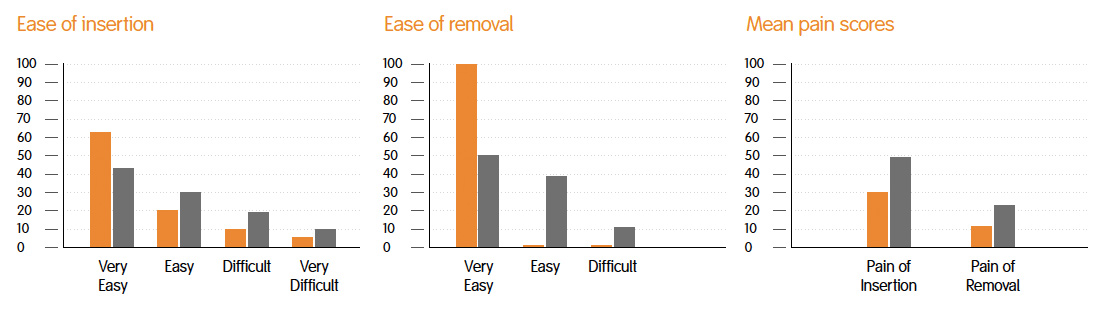 rhinographs2 | Rapid Rhino Epistaxis Device